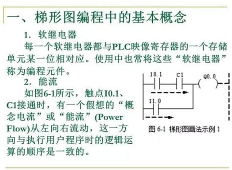 页PPT全面掌握PLC控制程序的设计