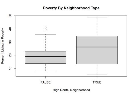 Problem Set 2 Answers Introduction To Data Science