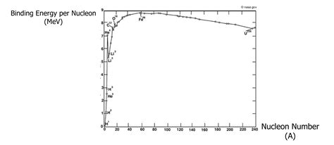 Fission And Fusion Worksheets Questions And Revision Mme
