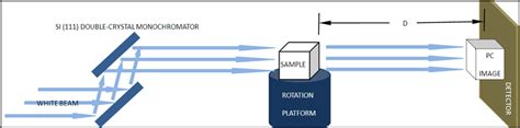 Schematic Image Of The Experiment Layout Which Consisted Of Two