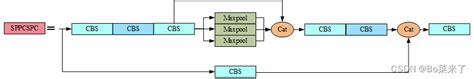 yolov7网络结构详细讲解及训练自己数据 csdn博客