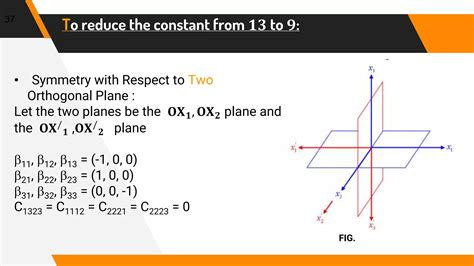 Tensors And Generalized Hooks Law And How To Reduce 81 Constants To 1 Pptx