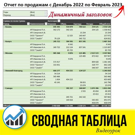 Как сделать сводную таблицу в Excel для начинающих Сводный отчет по продажам Бесплатный видео