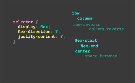 Css Flexible Box Layout Part