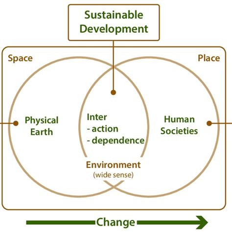Oecds Competency Model Download Scientific Diagram