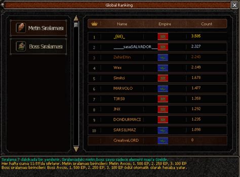 Metin2 Ranking System Redvegas