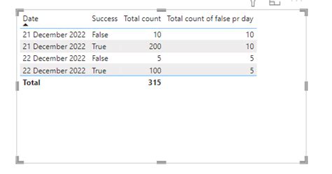 Solved Dynamic Sum Of Column Microsoft Fabric Community