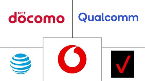 Ltelong Term Evolution 시장 규모 및 점유율 분석 산업 연구 보고서 성장 동향