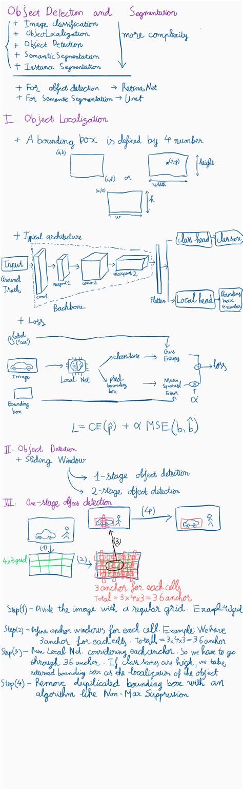 Object Detection And Segmentation Hoang Dang