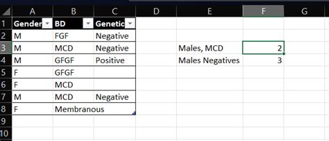 Microsoft Excel Functions Based On Multiple Criteria Super User