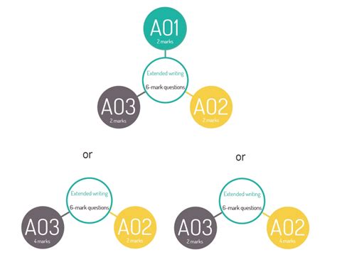 Extended Writing Examples For Your Gcse Pe Course Part 3 Ocr Gcse Pe