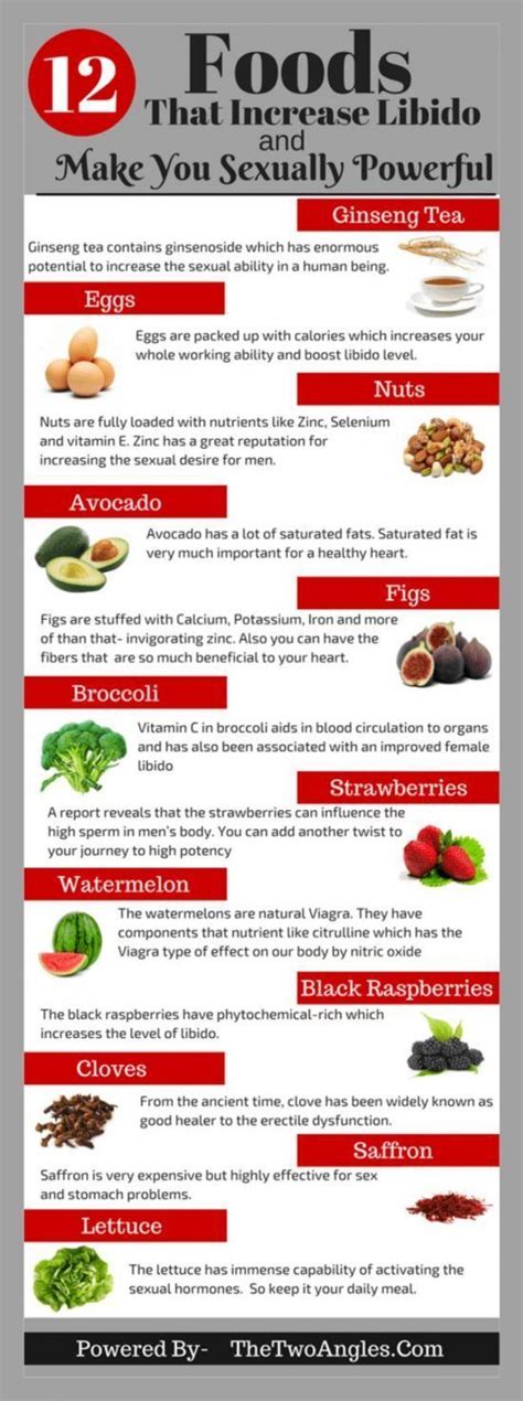 Foods That Help Libido
