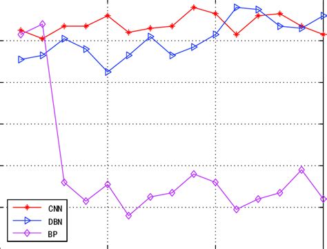 Algorithm Comparison Verification Results Then Analyze The Average