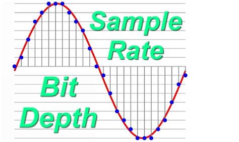Audio Bitrate 101 Understanding Audio Quality File Size