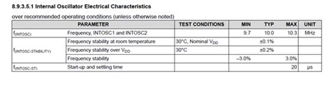 Tms320f28377d Internal Clock Are Not Same C2000 Microcontrollers