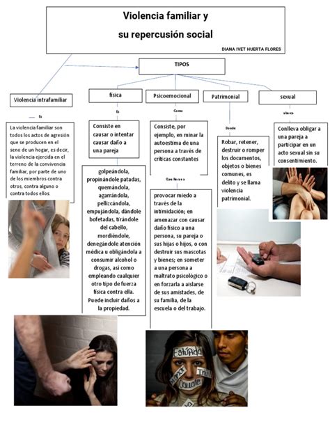 Mapa Conceptual Violencia Familiar Pdf La Violencia Contra Las