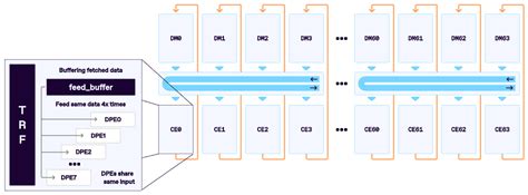 Is Furiosas Chip Architecture Actually Innovative Or Just A Fancy