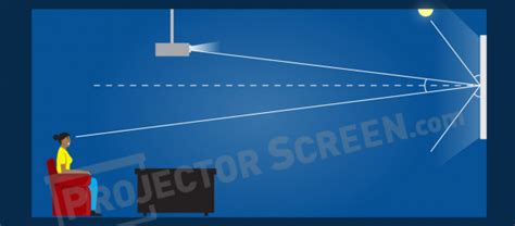 Distance Between Projector And Screen Projector Repair World Hyderabad
