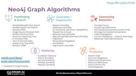 Extending Spark Graph For The Enterprise With Morpheus And Neo4j Ppt