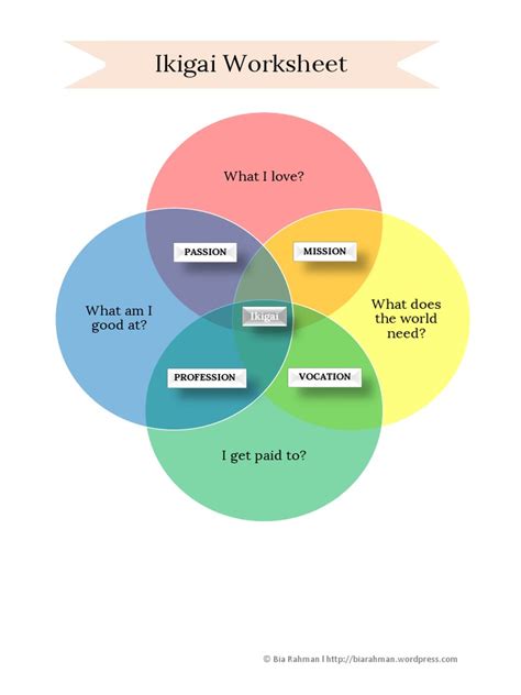 Ikigai Worksheetpdf Profession Psychology And Cognitive Science