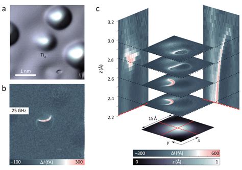Magnetic Resonance Imaging MRI In STM A Constant Current STM Image Download Scientific