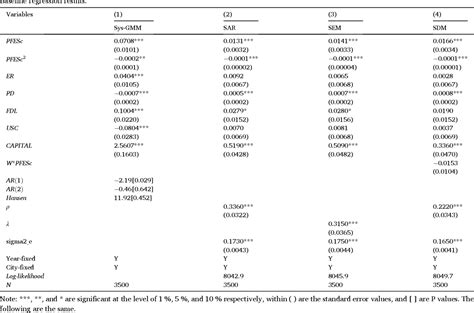 table 4 from the impact of public fiscal expenditure on industrial transformation and upgrading