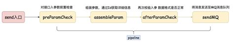 springboot消息推送平台，统一发送多消息，对消息生命周期全链路追踪 spring实现消息推送 csdn博客