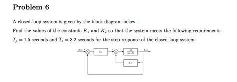Solved Problem A Closed Loop System Is Given By The Block Chegg