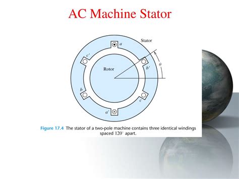 Ppt Induction Motor Asynchronous Motor Powerpoint Presentation Free Download Id 6661902