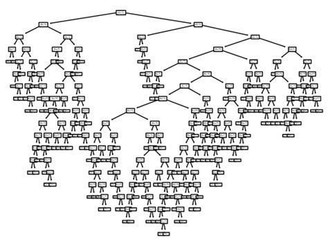 Hsma Machine Learning Notebooks 4 Decision Trees For Classification Titanic Dataset