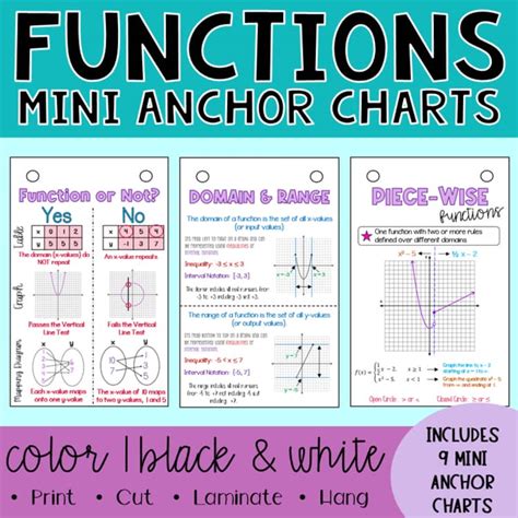Functions Mini Anchor Charts Algebra 1 Printable Reference Tool