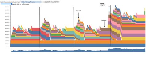 如何利用pytorch Memory Snapshot进行显存分析 每时ai 如何利用pytorch Memory Snapshot进行显存分析 每时ai