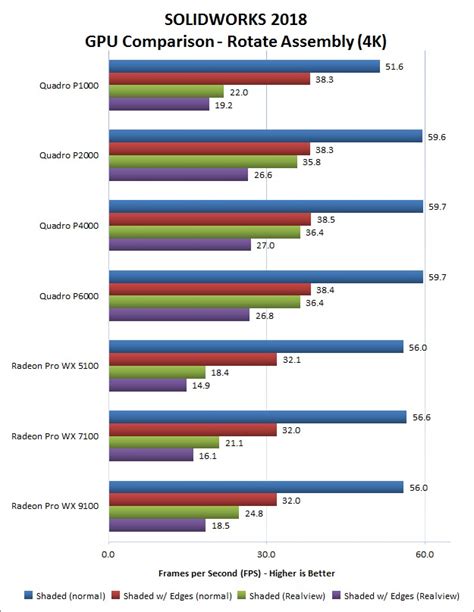 Solidworks 2018 Gpu Comparison Monster Sized Model Puget Systems