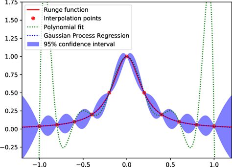 Bulirschstoer Algorithm Semantic Scholar