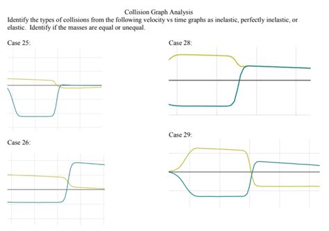 Answered Llisión Graph Analysis Identify The Bartleby