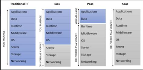 Sap Cloud Platform Integration Cpi Part 1 Introduction Elearning Solutions