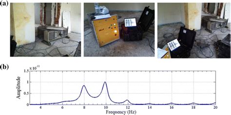 Forced Vibration Test A Forced Vibration Test Equipments B Fft Of
