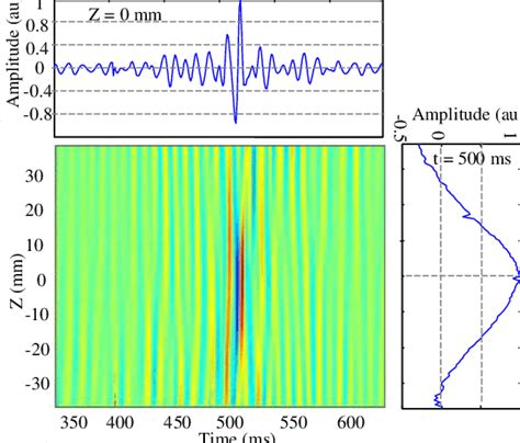 Color Online Experimental Result The Time Reversal Collapse On The Download Scientific