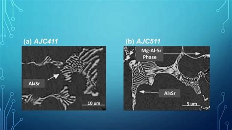 Magnesium And Its Alloys Structures Properties Effects Of Alloying Applications Pptx