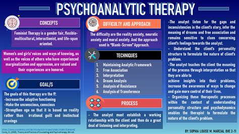 Pin By Page Bratcher On Coaching Board Psychological Therapies Therapy Counseling Techniques