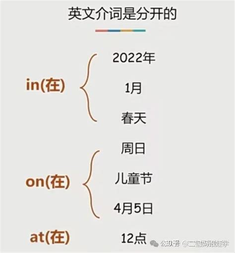 小学英语语法：介词之时间类介词in、on、at 知乎