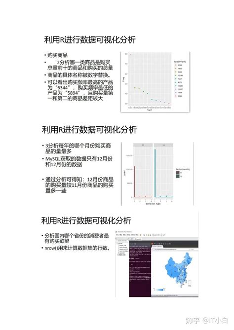 大数据期末课程设计实验案例：网站用户行为分析 知乎