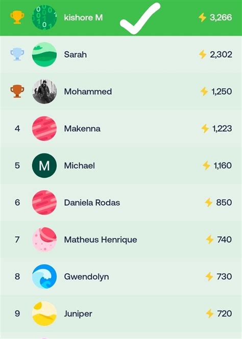 Kishore M On Linkedin Heyy Connections Finally 1st In Python Course