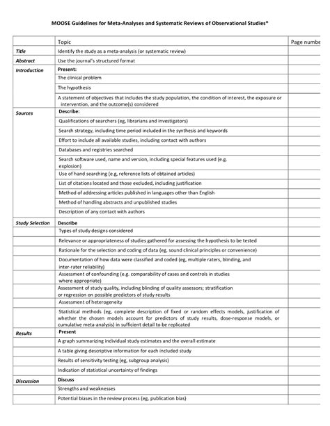 Moose Guidelines For Meta Analyses And Systematic Reviews Of