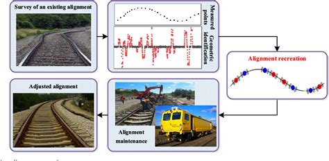 Figure 10 From A Review Of Alignment Optimization Research For Roads