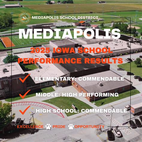 Mediapolis Csd Iowa School Performance Results Mediapolis Community