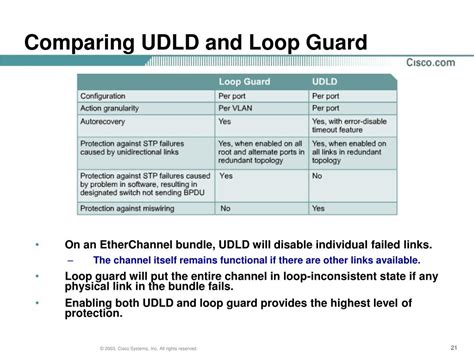 Ppt Ccnp 3 V4 Module 4 Spanning Tree Enhancements Powerpoint Presentation Id4374541