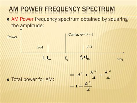 amplitude modulation ppt