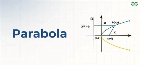 Parabola Formula