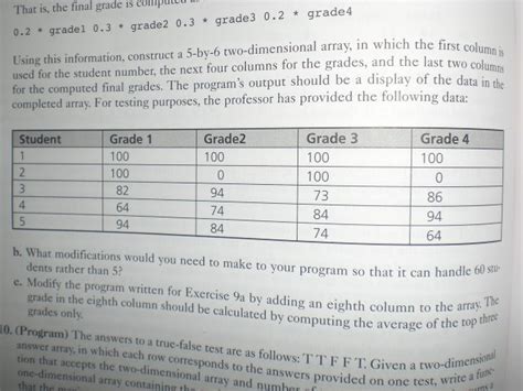 Solved Your Professor Has Asked You To Write A C Program